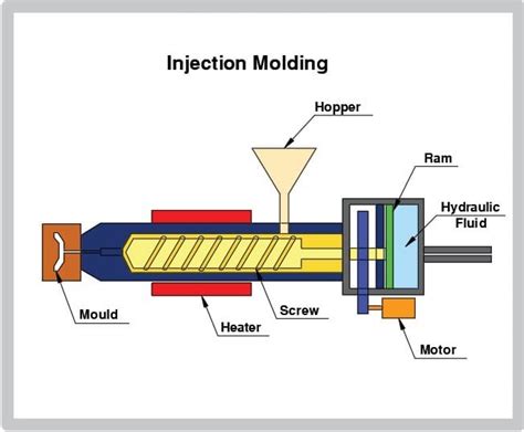 What Are The Safety Guidelines For Injection Molding Machines Haichen
