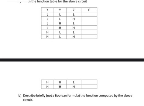 Solved Topics Logic Circuits S Complement Combinational Chegg Com