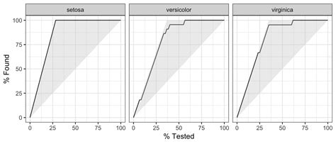 A Gentle Introduction To Tidymodels R Bloggers