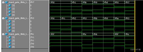 Verilog学习笔记3：与非门vivado与非门怎么写 Csdn博客
