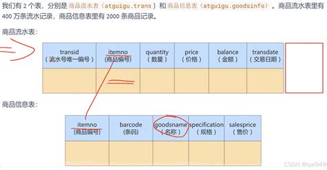 mysql（高级特性篇）11章——数据库的设计规范 sql表的设计数据冗余和id关联 csdn博客