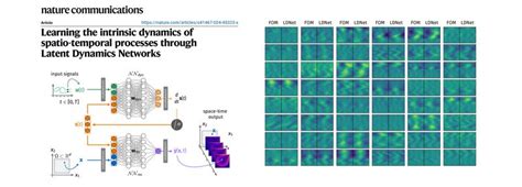 The Paper Learning The Intrinsic Dynamics Of Spatio Temporal Processes Mox Laboratory