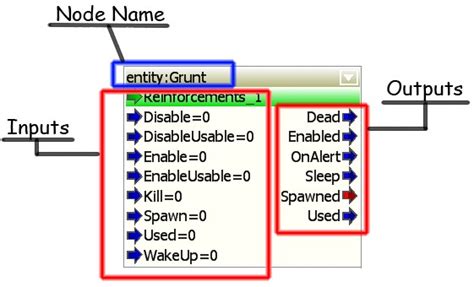 Cryengine Flowgraph Tutorial Indiedb