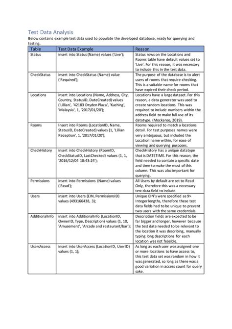 Relational Database Analysis And Implementation Docx