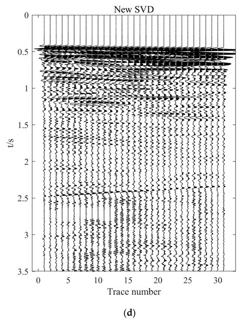 Applied Sciences Free Full Text A Denoising Method For Seismic Data Based On Svd And Deep
