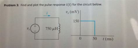 Solved Problem Find And Plot The Pulse Response I T For Chegg