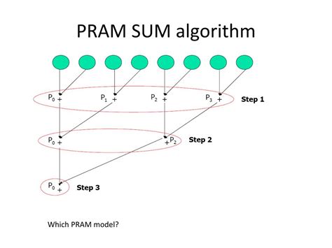 Ppt Ram Pram And Logp Models Powerpoint Presentation Free Download
