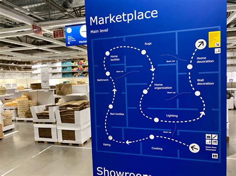 Everything You Need To Know About Retail Store Layouts Gempages
