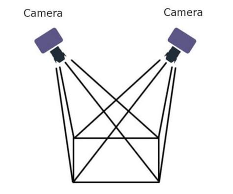 What Is A Stereo Vision Camera E Con Systems