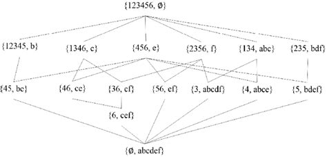 Concept Lattice For Figure 1 Download Scientific Diagram