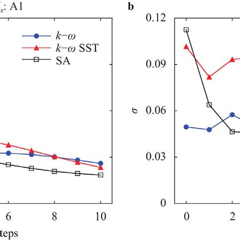 Shiyi Chen Research Profile