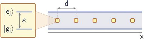 schematic representation of the physical system an array of two level
