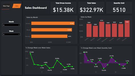 Create Stunning Power Bi Dashboard And Data Visualization By Saadii Fiverr