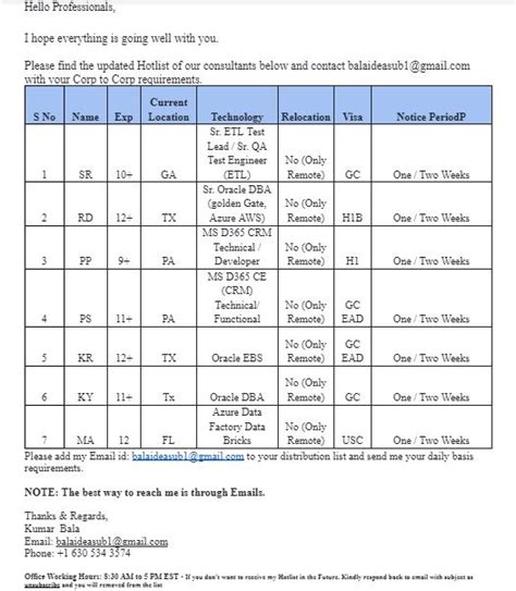 Please Find The Updated Hotlist Of My Consultants Available For New C2c