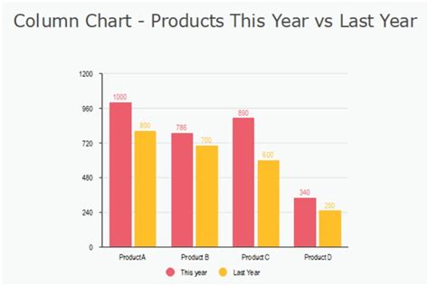 How To Create A Bar Chart In Plotly With Templates