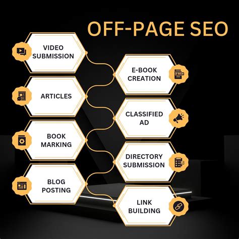 Shrishti Gupta Digital Creator On Linkedin Unlock The Power Of Off