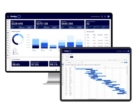 Erp Solutions For Smes Erp Software Done Right Genius Erp