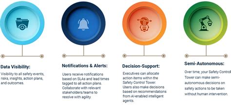 Data Driven Quality Management