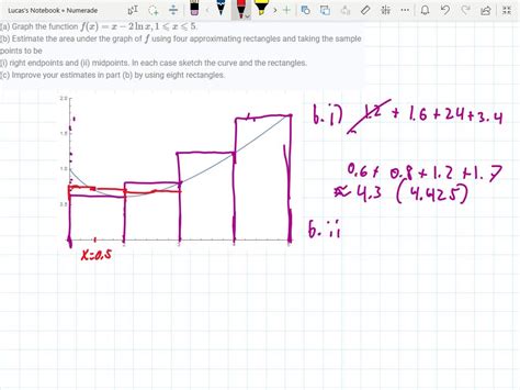solved a graph the function f x x 2 lnx 1 ⩽x ⩽5 b estimate the