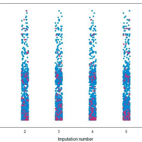 Data Imputation Results Download Scientific Diagram