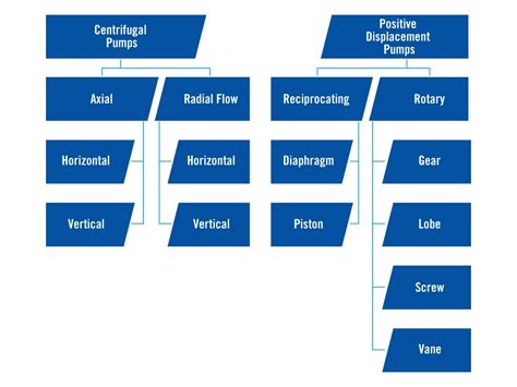 What Classification Is A Centrifugal Pump At Callum Fowler Blog