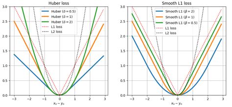 Loss Functiontorchnn