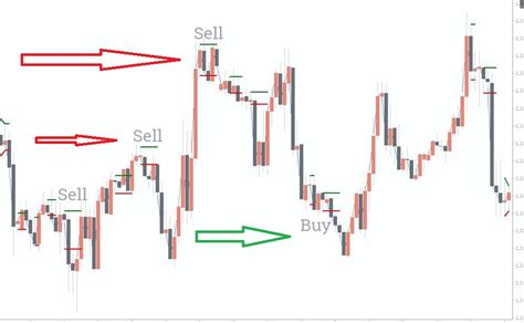 Best Candle Time Indicator For MT MT