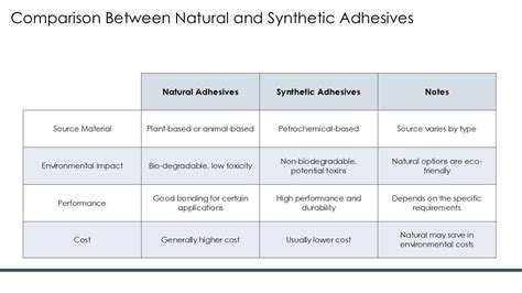 Natural Sustainable Adhesives Ppt Guidelines Acp Ppt Sample