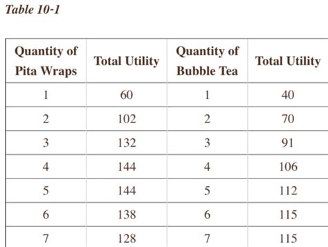 Econ 2023 Exam 2 Flashcards Quizlet