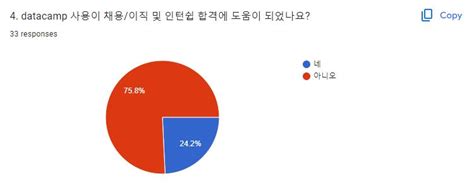 Pseudolab X Datacamp Data Science Fellowship 운영 후기 가짜연구소pseudo Lab