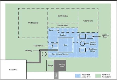 Sheep Barn Layout