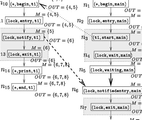 Peg For The Example With The Mhp Information Added Download Scientific Diagram