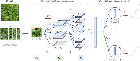 Nites A Non Parametric Interpretable Texture Synthesis Method Paper And Code