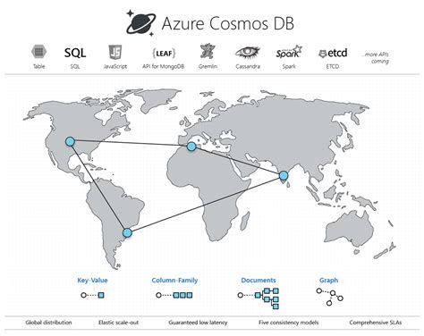 Fixed Containers In Azure Cosmos Db Deprecated