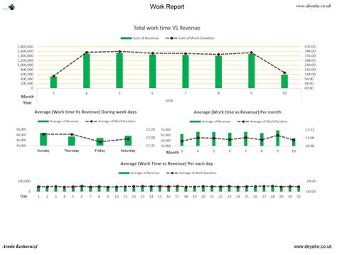 Manage Works In Excel Hourly Project Works Deyako