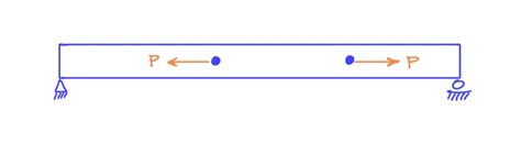 Structures Pin Support Why Is There No Horizontal Reaction Force Engineering Stack Exchange