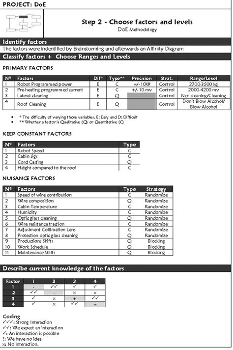 Template For Factor Definition Download Scientific Diagram