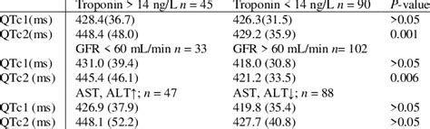 Factors Associated With Pathological Qtc Interval Lengthening Download Scientific Diagram Factors Associated With Pathological Qtc Interval Lengthening Download Scientific Diagram