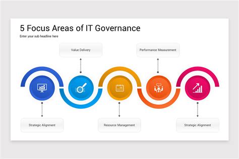 It Governance Presentation Powerpoint Template Nulivo Market