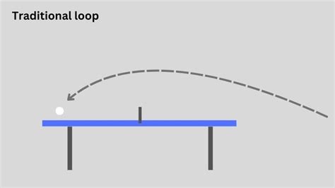 traditional loop 1 1 tom lodziak table tennis coaching