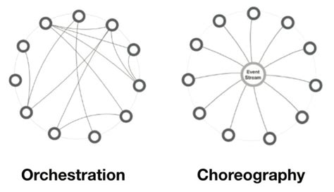 The Architects Guide To Event Driven Microservices Solace