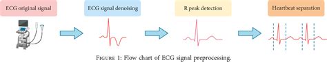 Table 1 From Deep Learning Based Data Augmentation And Model Fusion For Automatic Arrhythmia