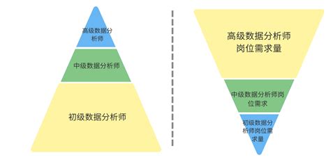 数据分析python速成班包就业扒一扒数据行业黑幕 源码巴士