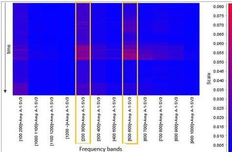 Anomaly Detection In Predictive Maintenance With Time Series Analysis