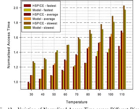 Figure 1 From Circuit Propagation Delay Estimation Through Multivariate Regression Based