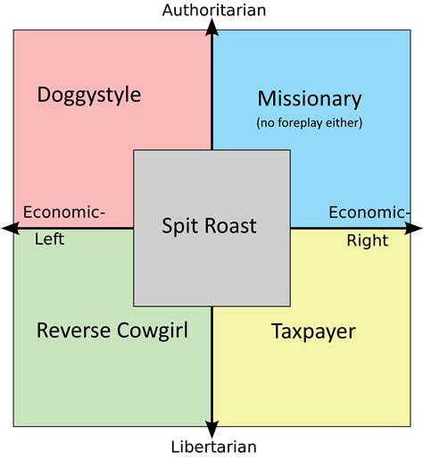 Every Quadrant S Favourite Sex Position R PoliticalCompassMemes