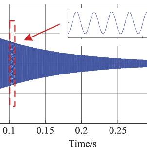 Schematic Of The FID Signal Download Scientific Diagram
