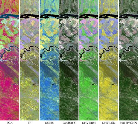 Figure 12 From Visualizing Near Infrared Hyperspectral Images With