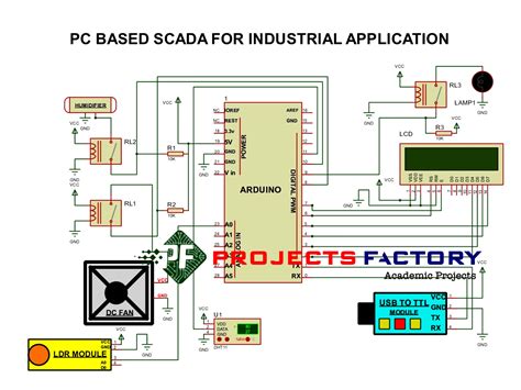 Pc Based Scada For Industrial Applications Electrical And Electronics Projects Academic Projects