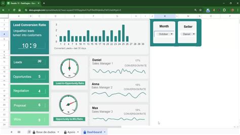 Video How To Use Dynamics Dashboards For Lead Conversion Katarina
